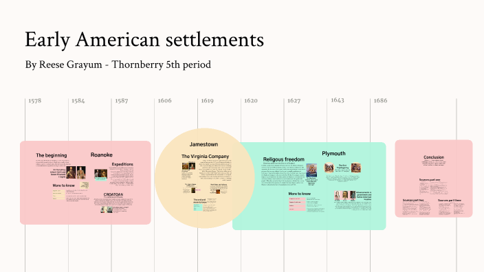 Early American settlements interactive timeline by Reese Grayum on Prezi