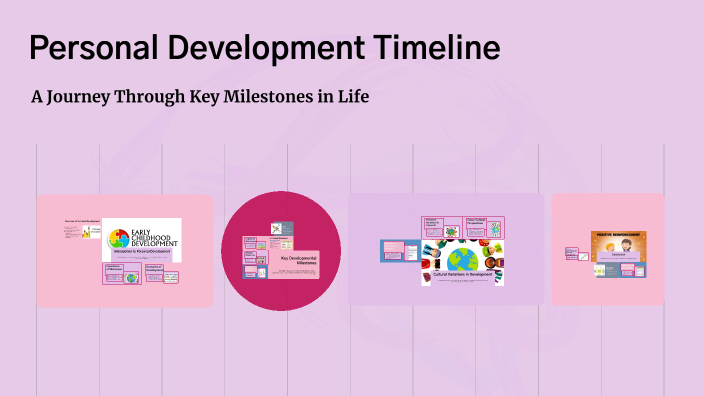 Personal Development Timeline by Alanyah Bender on Prezi