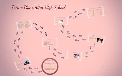Future Plans After High School by Britney Schroen on Prezi