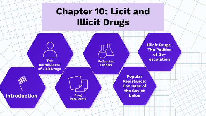 Chapter 10: Licit and Illicit Drugs by Monica Landeros on Prezi