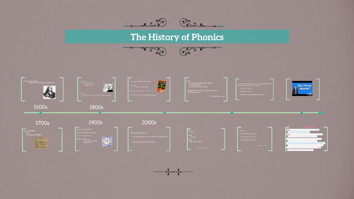 The History of Phonics by Mindy Hardy on Prezi