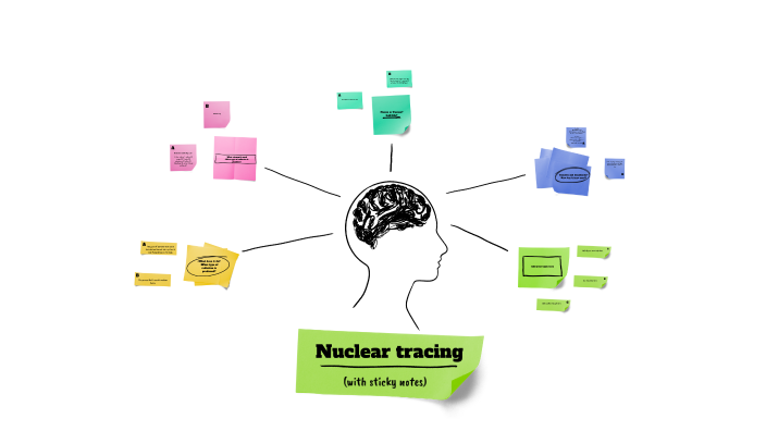 Nuclear Tracing by K Stare on Prezi