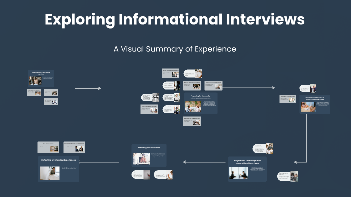 Exploring Informational Interviews by Alexander Odisho on Prezi