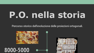 storia delle proiezioni ortogonali by GIOSUE' VINCENT GUERCIO on Prezi ...