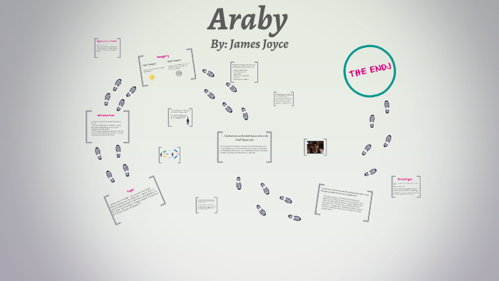 " At the end of "Araby", the narrator describes himself "gaz by marija ...