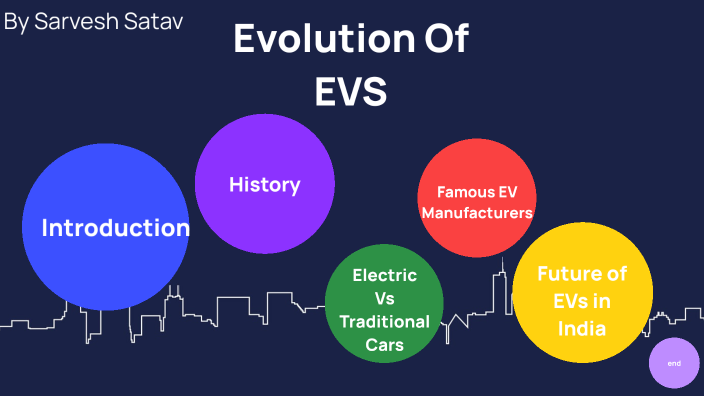 Evolution Of Electric Vehicles by Prabhat Kids on Prezi