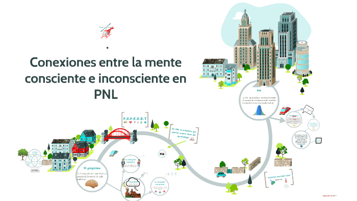 Conexiones entre la mente consciente e inconsciente by kamy zandia on Prezi