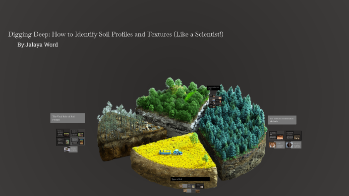 Digging Deep: How to Identify Soil Profiles and Textures (Like a ...