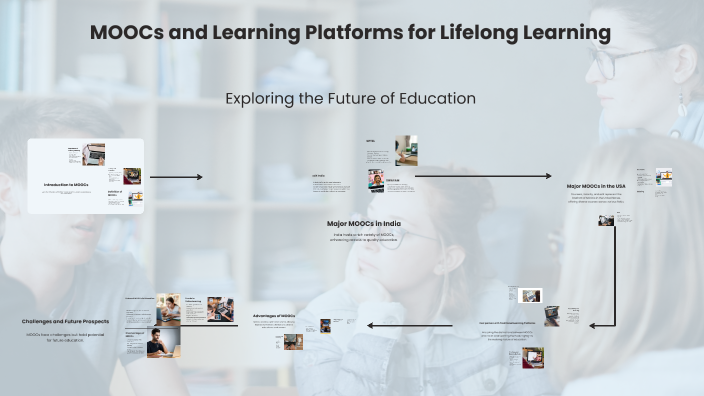 MOOCs and Learning Platforms for Lifelong Learning by Anthea Rodrigues ...