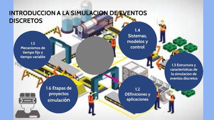 INTRODUCCION A LA SIMULACION DE EVENTOS DISCRETOS by Miguel Angel Luna ...