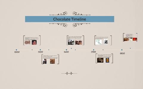 Chocolate Timeline by Toni Burney on Prezi