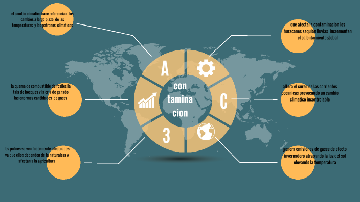 contaminacion global by Federico Cornejo Silva on Prezi