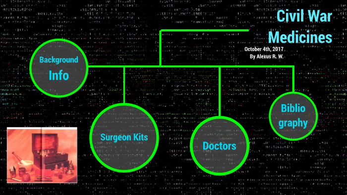 Civil War Medicine by Alexus Walden on Prezi