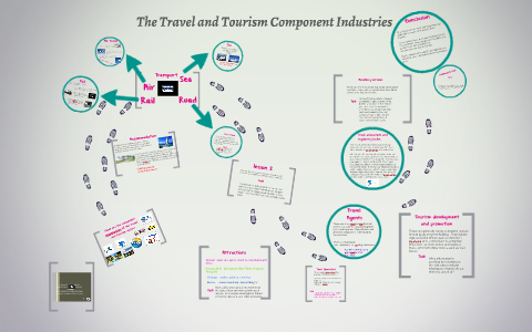 The Travel and Tourism Component Industries by wendy wooster on Prezi