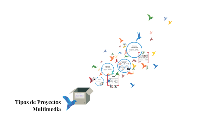 Tipos de Proyectos Multimedia by Kathy Tunon on Prezi