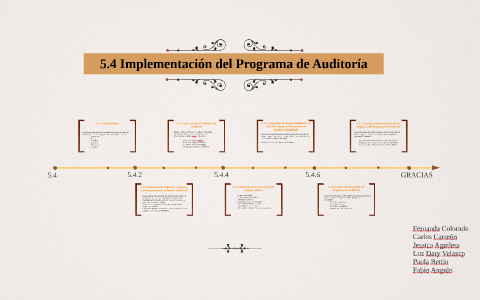 Implementación del Programa de Auditorìa by Fernanda Colorado on Prezi