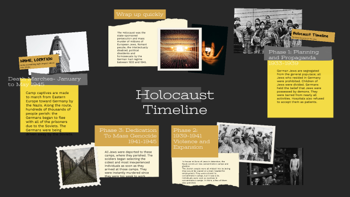 Holocaust Timeline by Mateo Weedon on Prezi