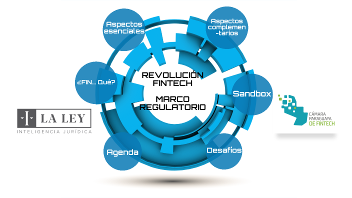 Regulacion Fintech - LA LEY by Tomas Mersan on Prezi