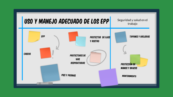 USO Y MANEJO ADECUADO DE LOS EPP by Lyda Marin on Prezi