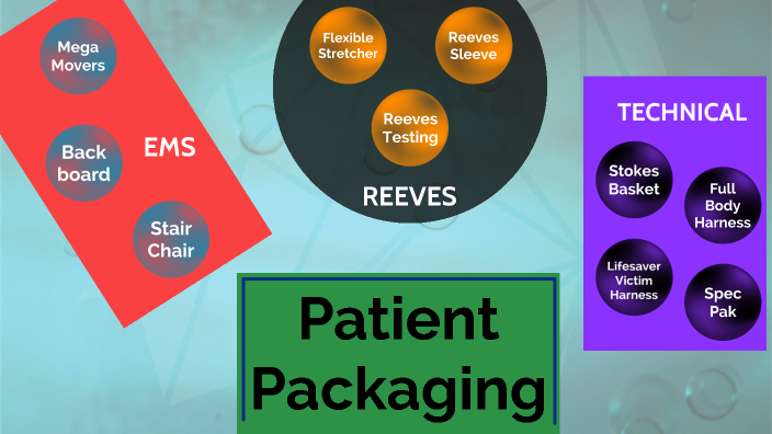 Patient Packaging by scott meneou on Prezi