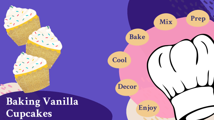 Cupcake Making Timeline by Lee-Anne Davids on Prezi