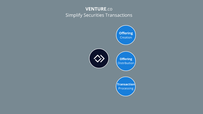 VENTURE.co TXACT DEMO by Trevor Nesbit on Prezi