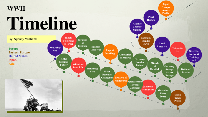 WWII Timeline by Sydney Williams on Prezi