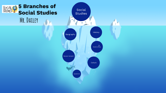 5 Branches of Social Studies by Tony Dailey on Prezi