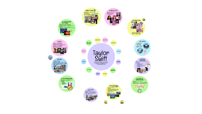 Taylor Swift by Elise Gaertner on Prezi