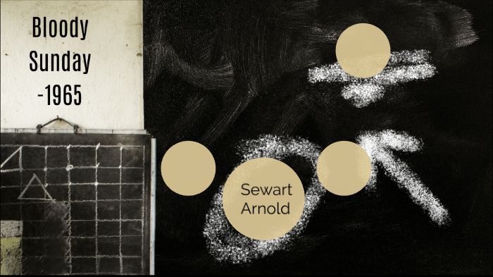 Bloody Sunday - 1965 by stewart arnold on Prezi