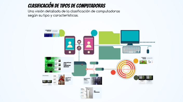Clasificación de Tipos de Computadoras by ivett rodriguez on Prezi