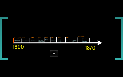 Parallel Timelines by Emily Johnston on Prezi