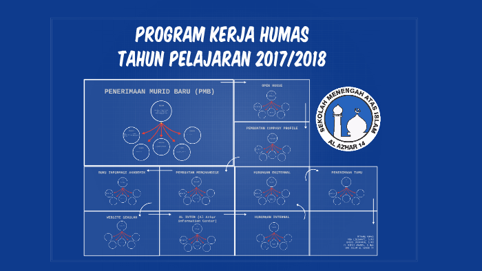PROGRAM KERJA HUMAS by rifki ananda on Prezi