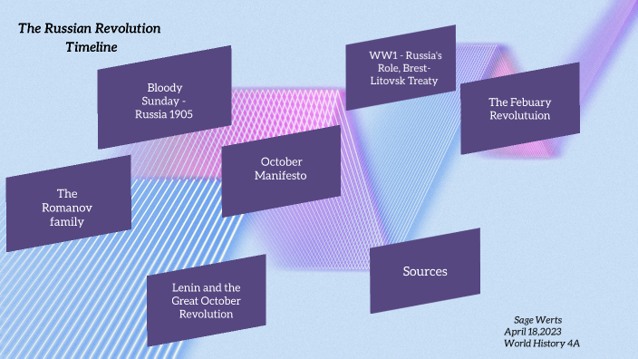 The Russian Revolution Timeline by Sage Werts on Prezi