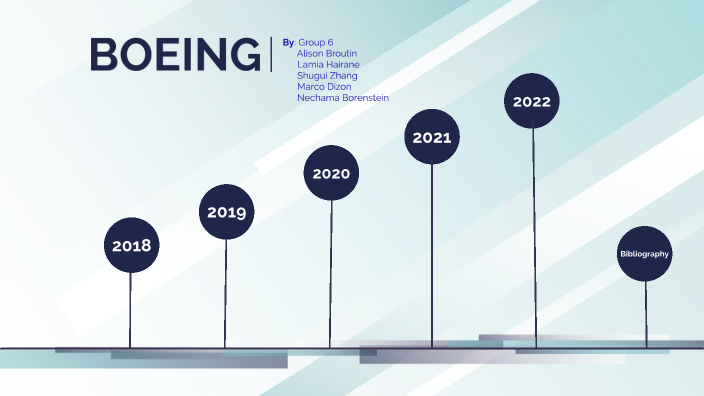 Group 6 BOEING Timeline by Alison Broutin on Prezi