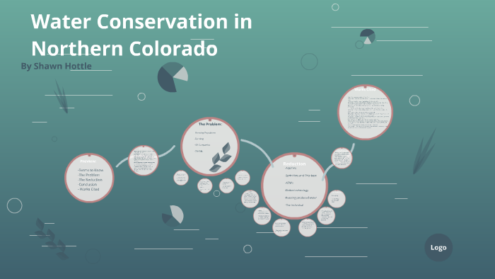 Water Conservation in Northern Colorado by shawn hottle on Prezi