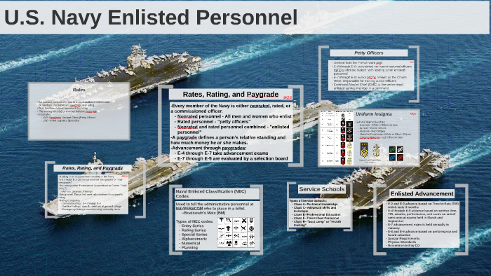 U.S. Navy Enlisted Personnel by Carly Knapp on Prezi