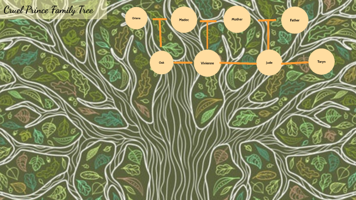 Family Tree by Cheyenne Knipe on Prezi