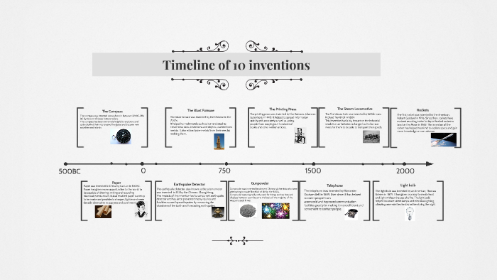 Timeline of 10 inventions by Elaine Zhang on Prezi