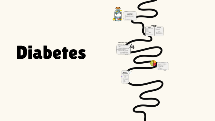 Diabetes by Trinity Henson-De Lanoy on Prezi