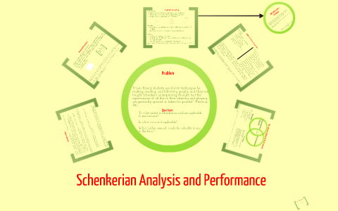 Schenkerian Analysis and Performance by Karen Nakajima on Prezi