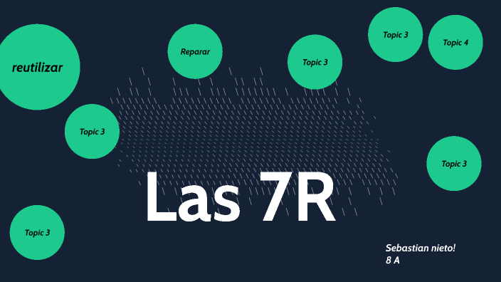 Las 7R by karlita regera oliva on Prezi