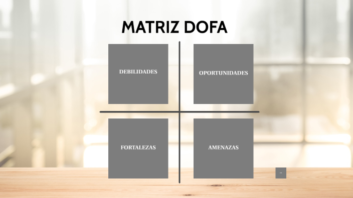 MATRIZ DOFA by laura martinez on Prezi