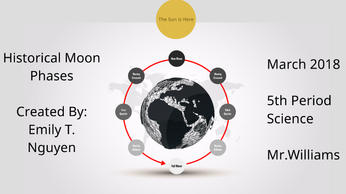Historical Moon Phases by Emily Nguyen on Prezi