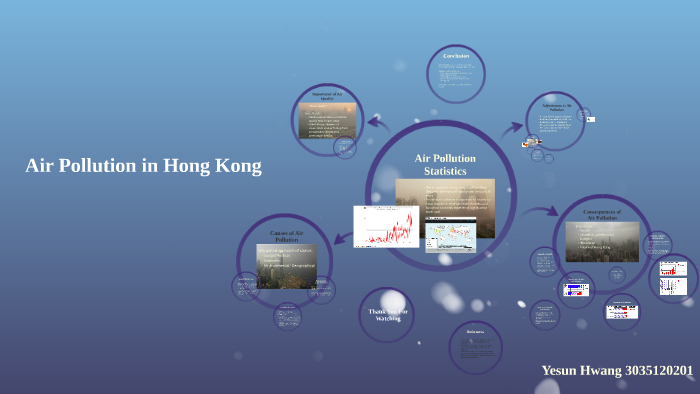 Air Pollution in Hong Kong by yesun Hwang on Prezi