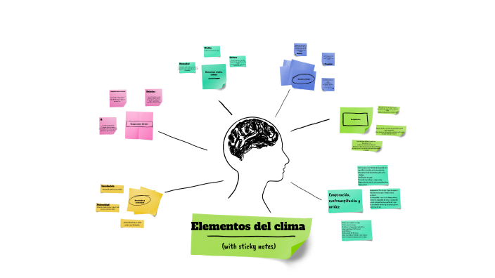 Elementos del clima Mind map by Alejandro Miranda on Prezi