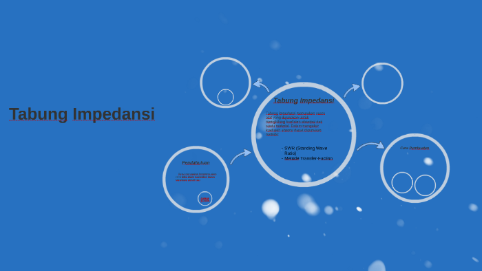 Tabung Impedansi by Faris Octa on Prezi