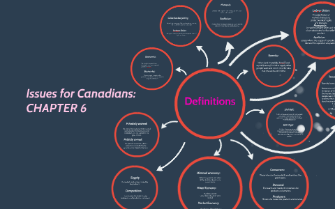 Chapter 6 Mind Map Social Studies by Stacey Chan on Prezi