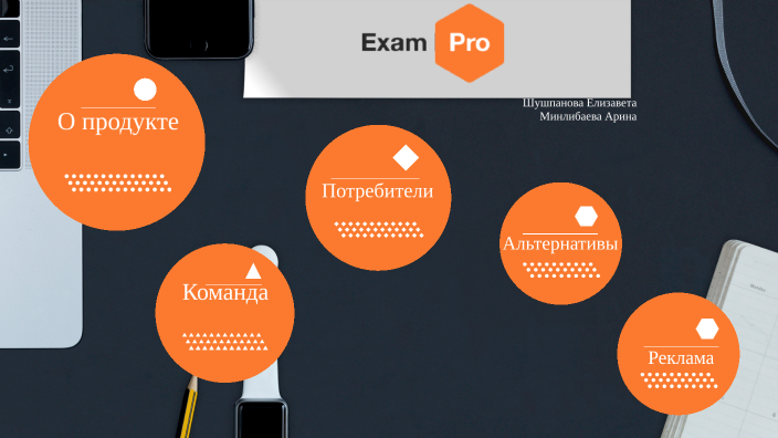 EXAMPRO by Лиза Шушпанова on Prezi