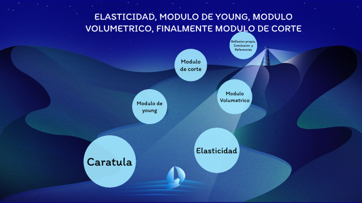 ELASTICIDAD, MODULO DE YOUNG, MODULO VOLUMETRICO, FINALMENTE MODULO DE ...